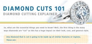 Diamond Cuts 101 – Color, Clarity, Cut and More